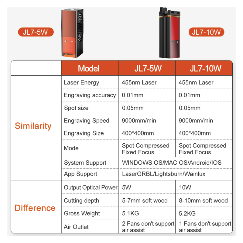Grawer laserowy WAINLUX JL7 40W